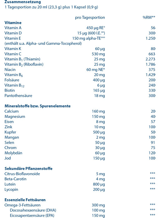 ORTHOMOL Vital F Trinkfläschchen/Kaps.Kombipack. - apondo.de - Internet ...